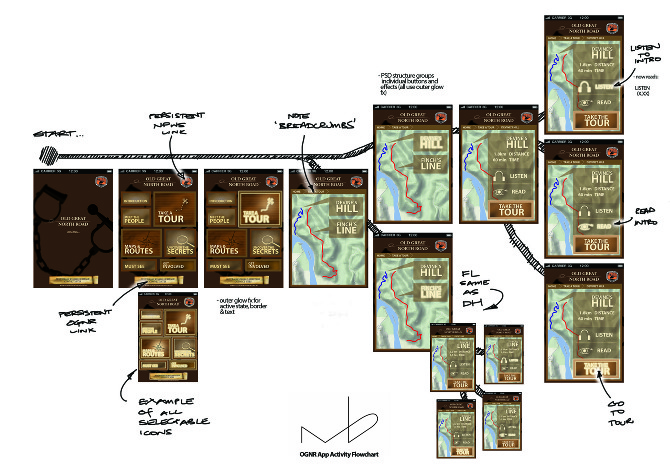 User Interface Design Process - Matthew Buckley