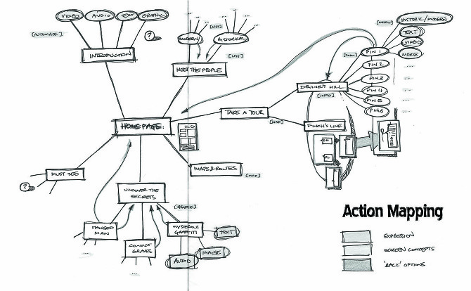 User Interface Design Process - Matthew Buckley