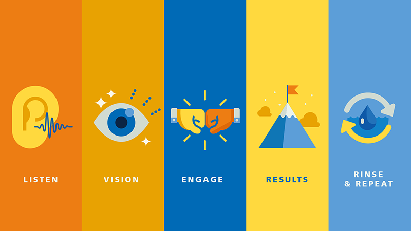 MetLife Presentation - scraplabs.net