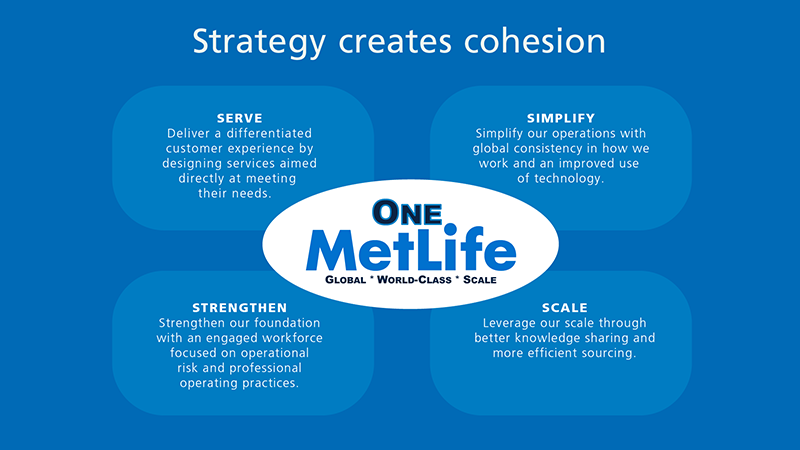 MetLife Presentation - scraplabs.net