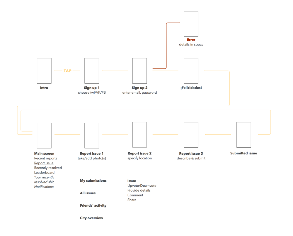 work in progress - Eugene Kudashev. Showcase
