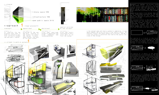 Exploration of the design process - www.theplan.is