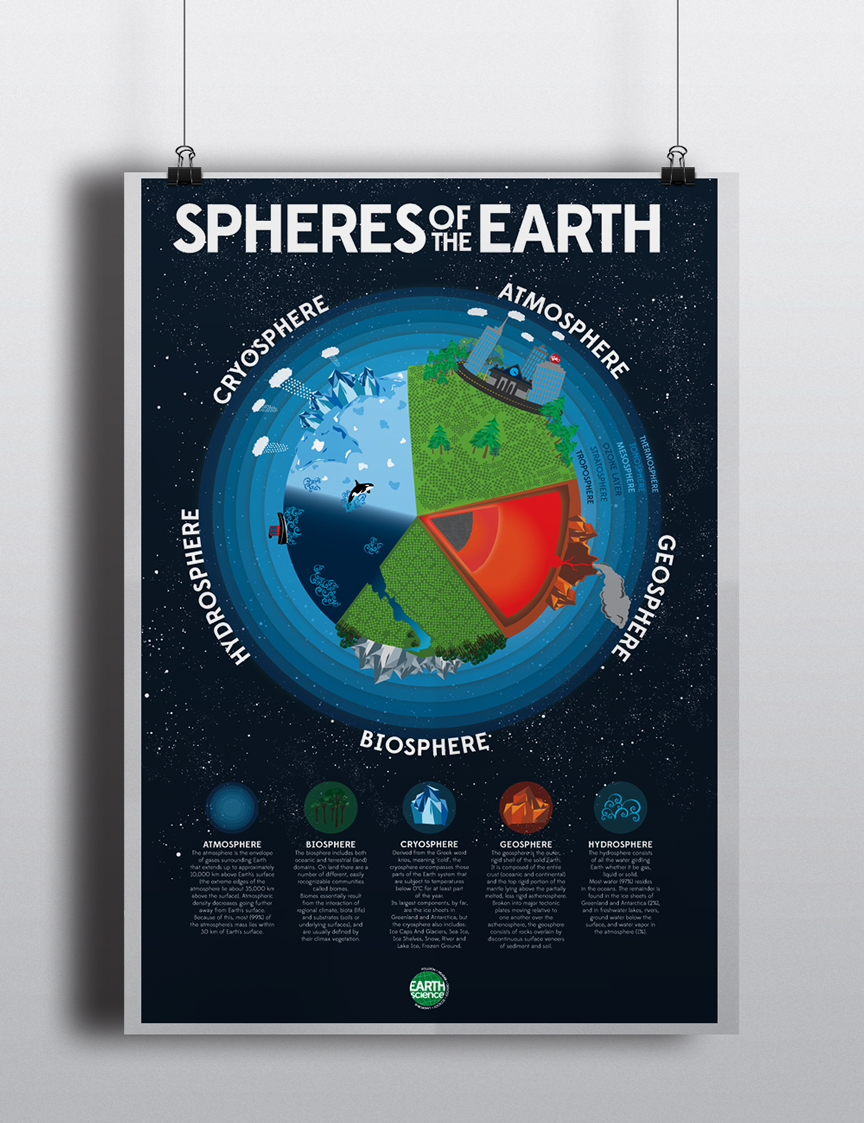 Spheres of the Earth poster - Kenneth W. Baldwin / Creative Sage
