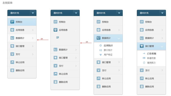 Interaction and Interface Specifications of Weibo Open Platform ...