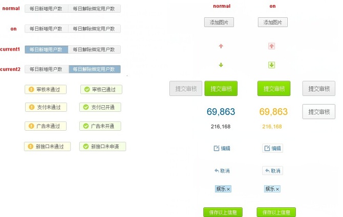 Interaction and Interface Specifications of Weibo Open Platform ...