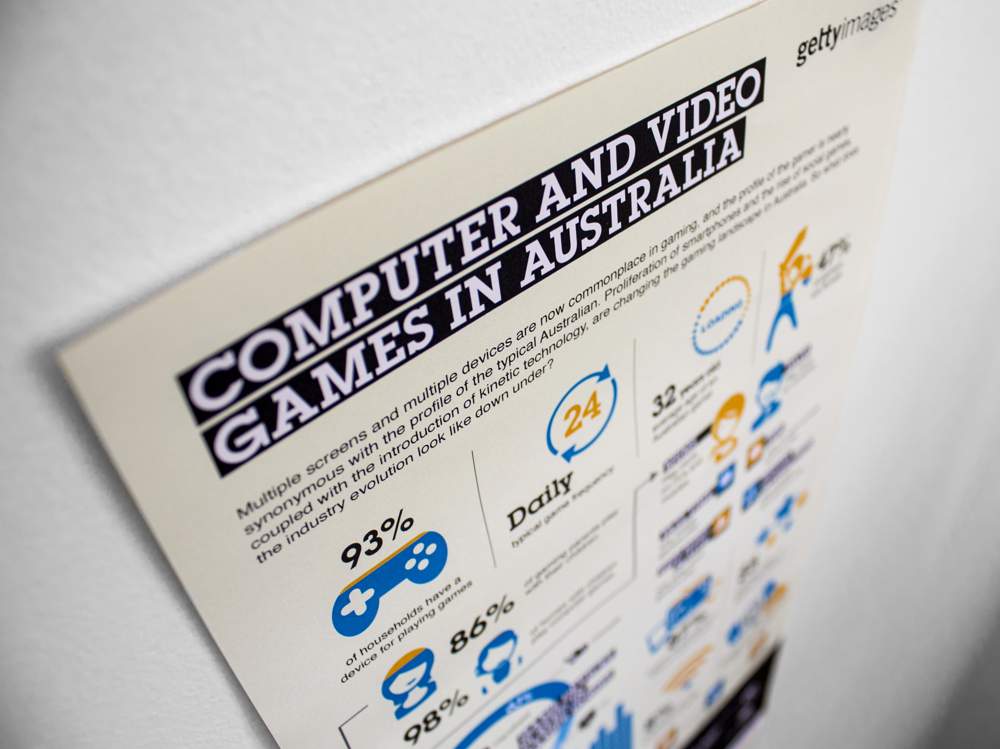 Gaming Infographic - Caitlin Rich