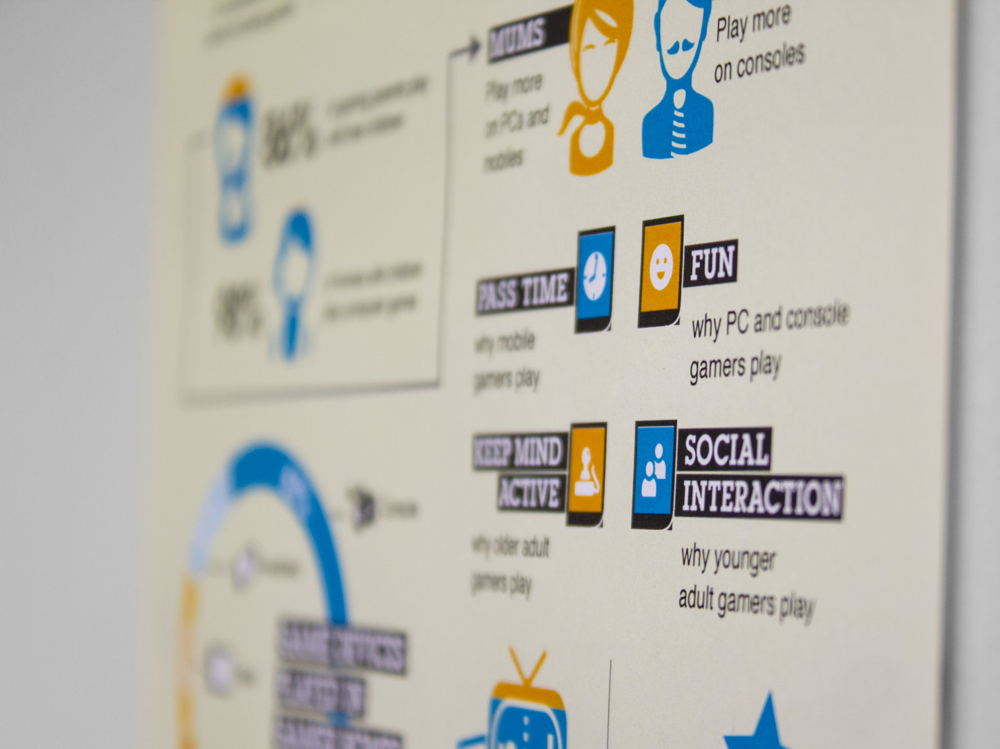 Gaming Infographic - Caitlin Rich
