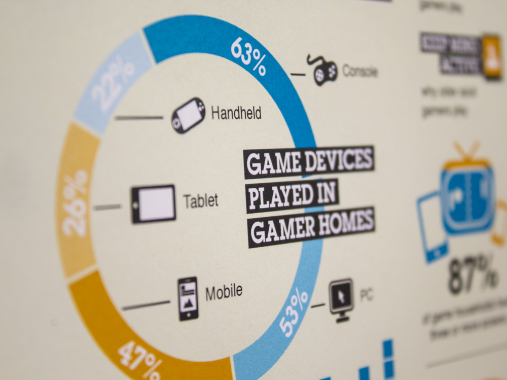 Gaming Infographic - Caitlin Rich