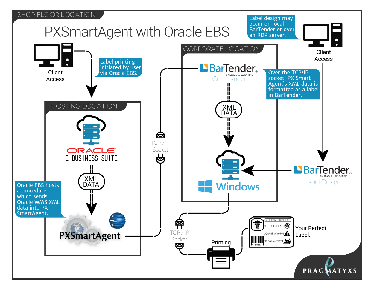 Systems Architecture Diagrams - Connor Cook