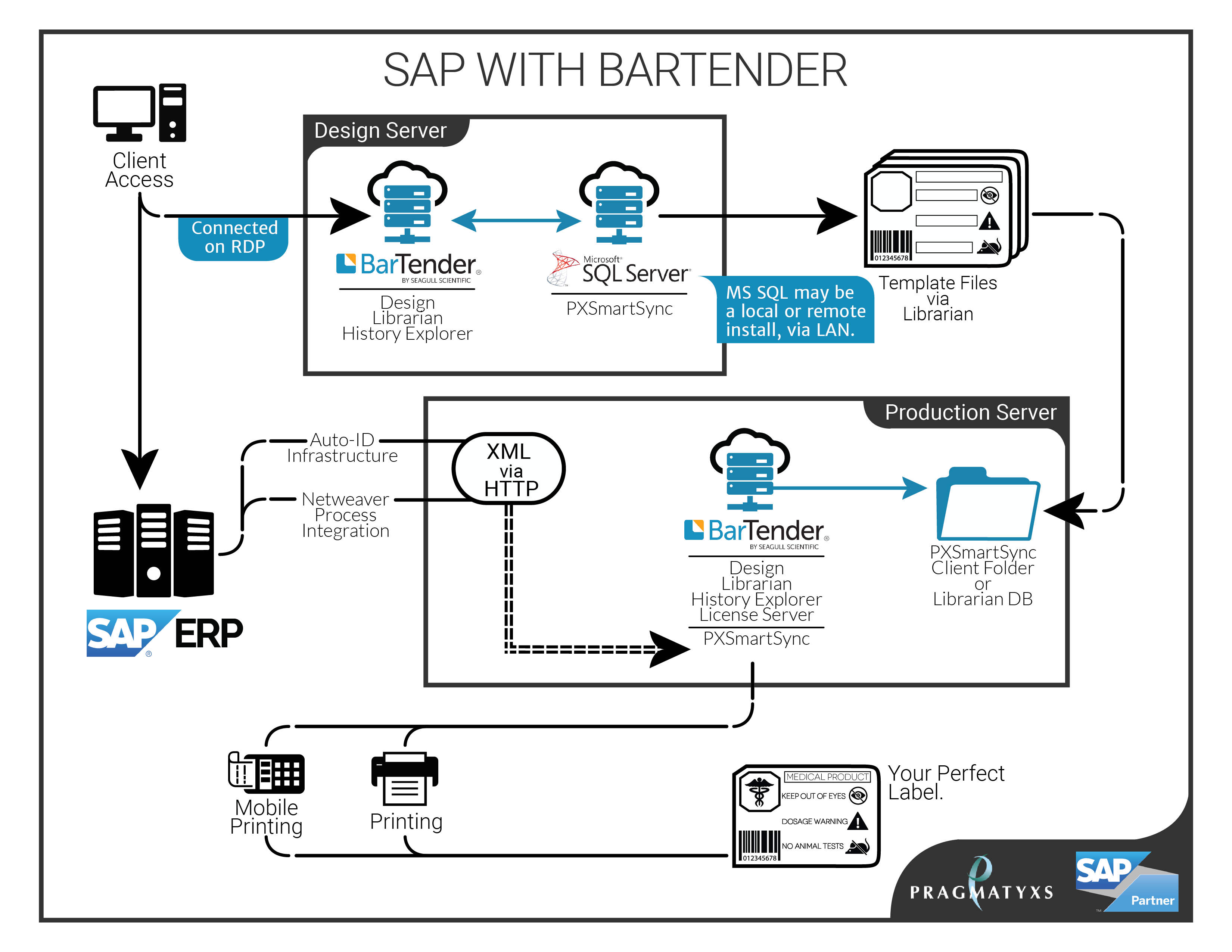 Systems Architecture Diagrams - Connor Cook