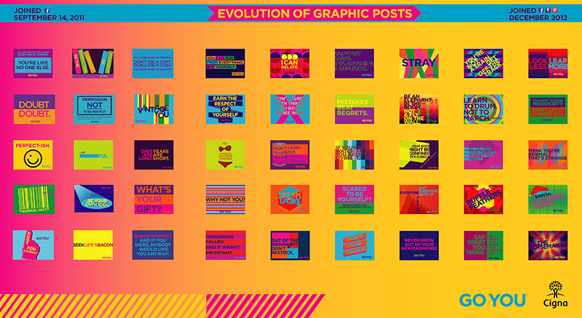 CIGNA GO YOU Social Media - www.adrianneread.com