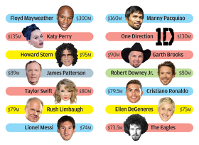 Operational satellites - www.lucasinfografia.com