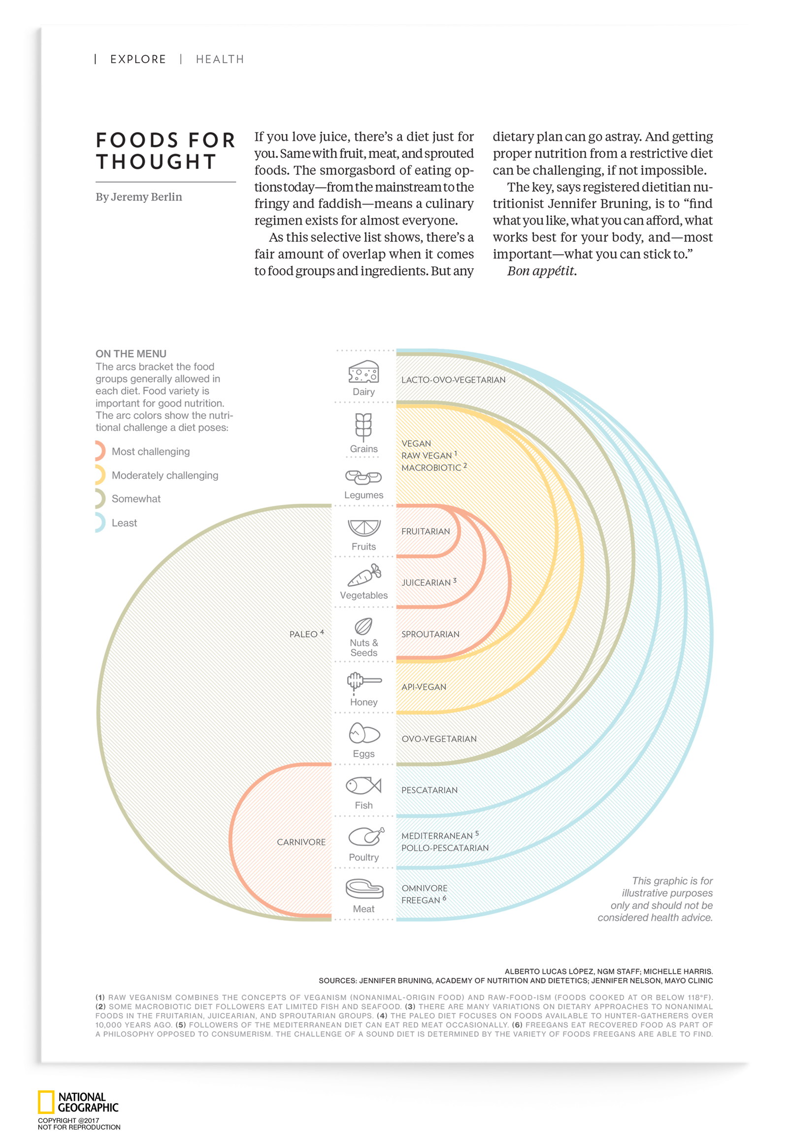 Diets - www.lucasinfografia.com