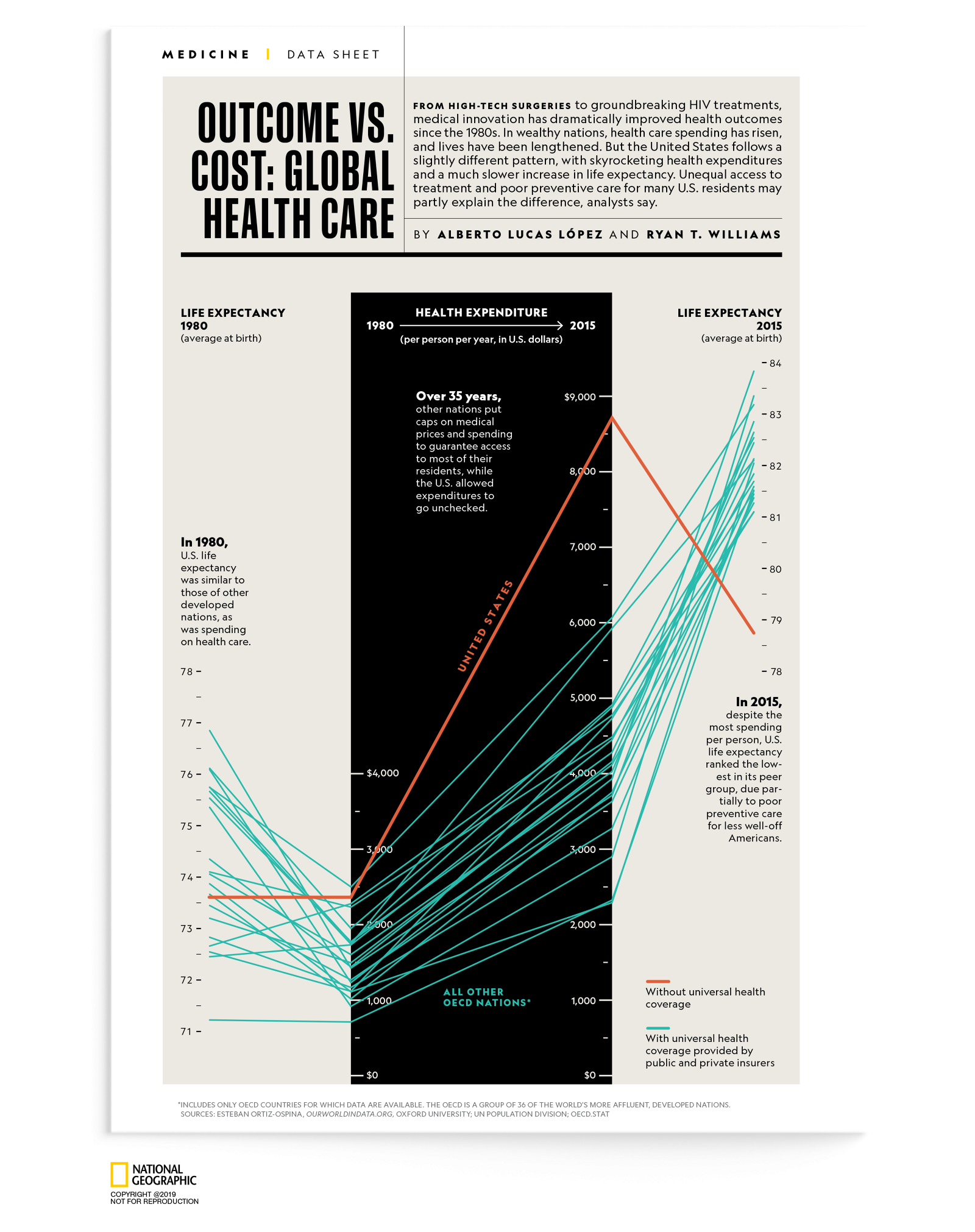 Outcome vs Cost - www.lucasinfografia.com