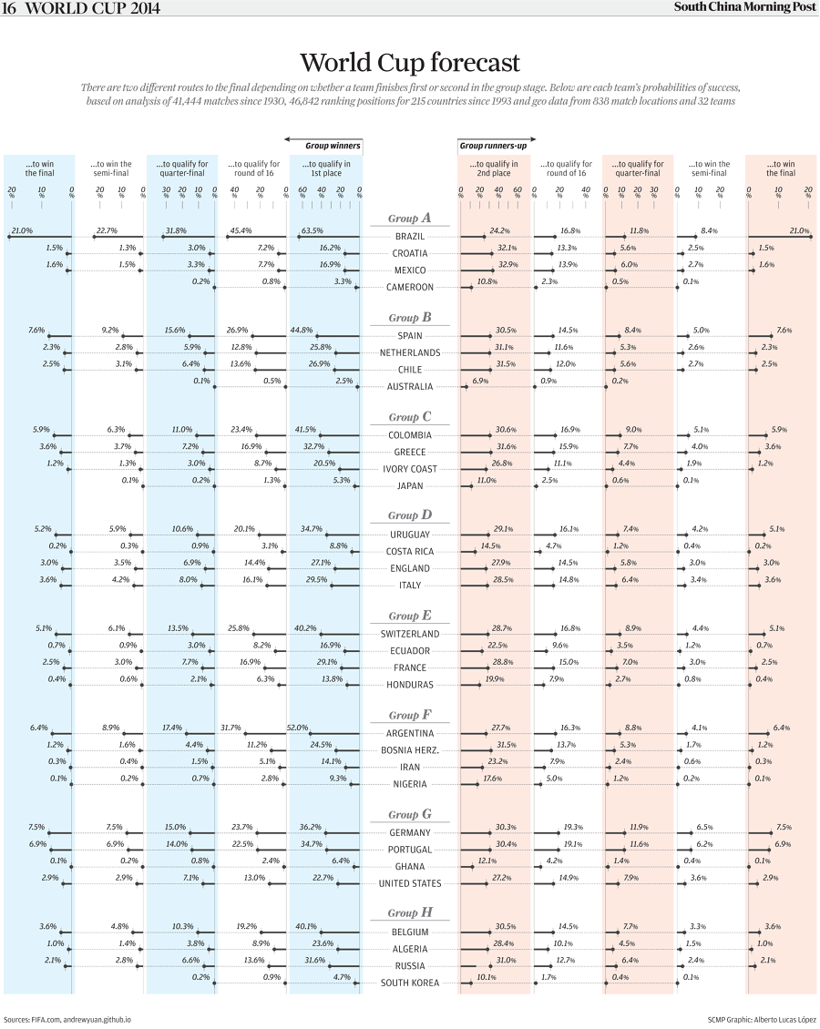 Road to World Cup - www.lucasinfografia.com