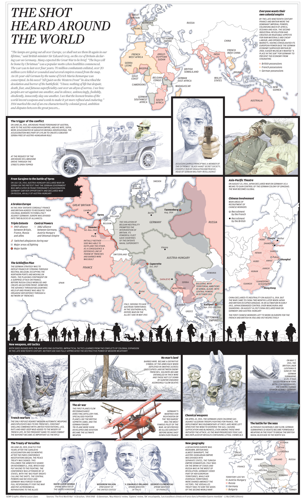 Great War - www.lucasinfografia.com