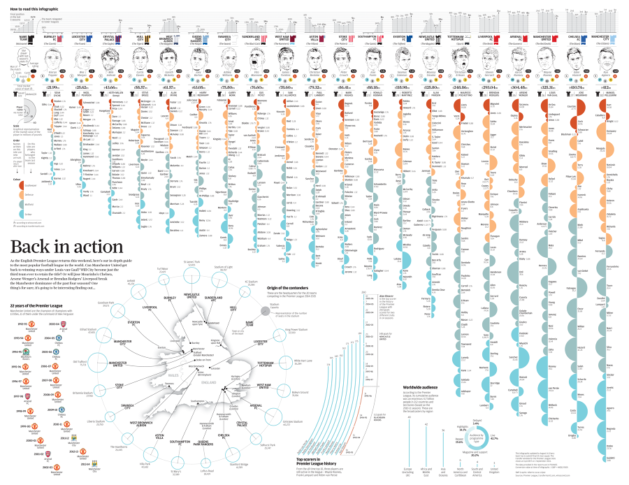 English Premier League - www.lucasinfografia.com
