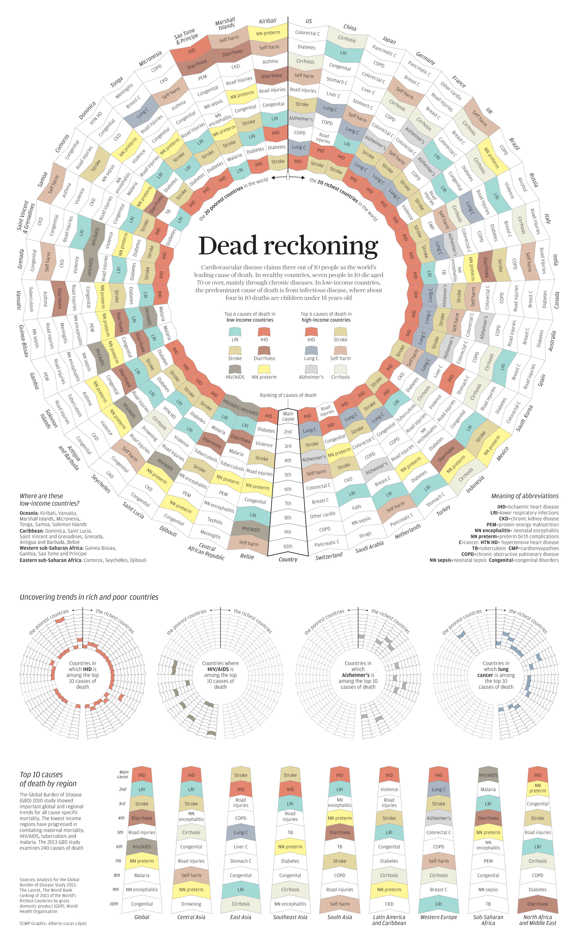Mortality causes - www.lucasinfografia.com