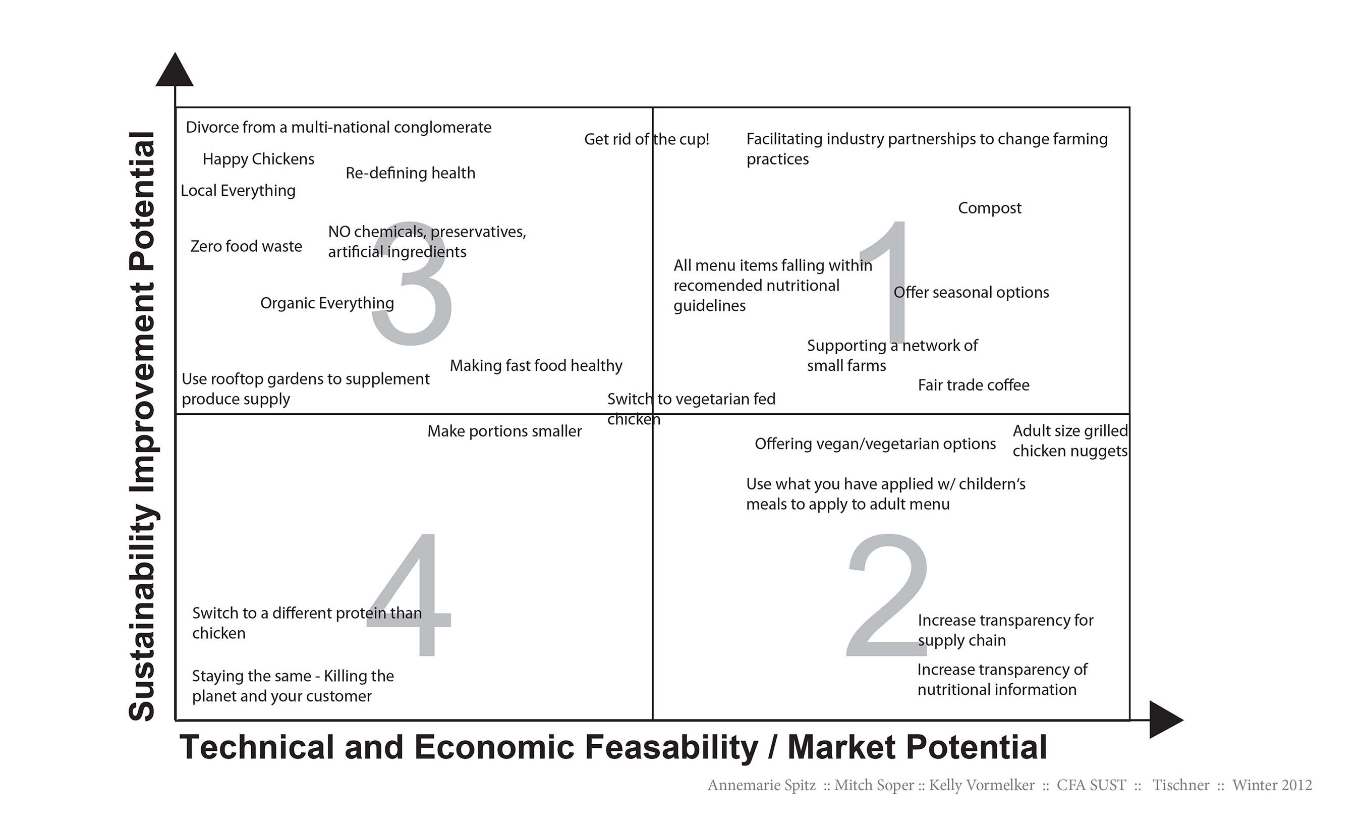 SWOT Analysis and Spiderweb Diagrams for Chick-Fil-A - Mitch Soper ...