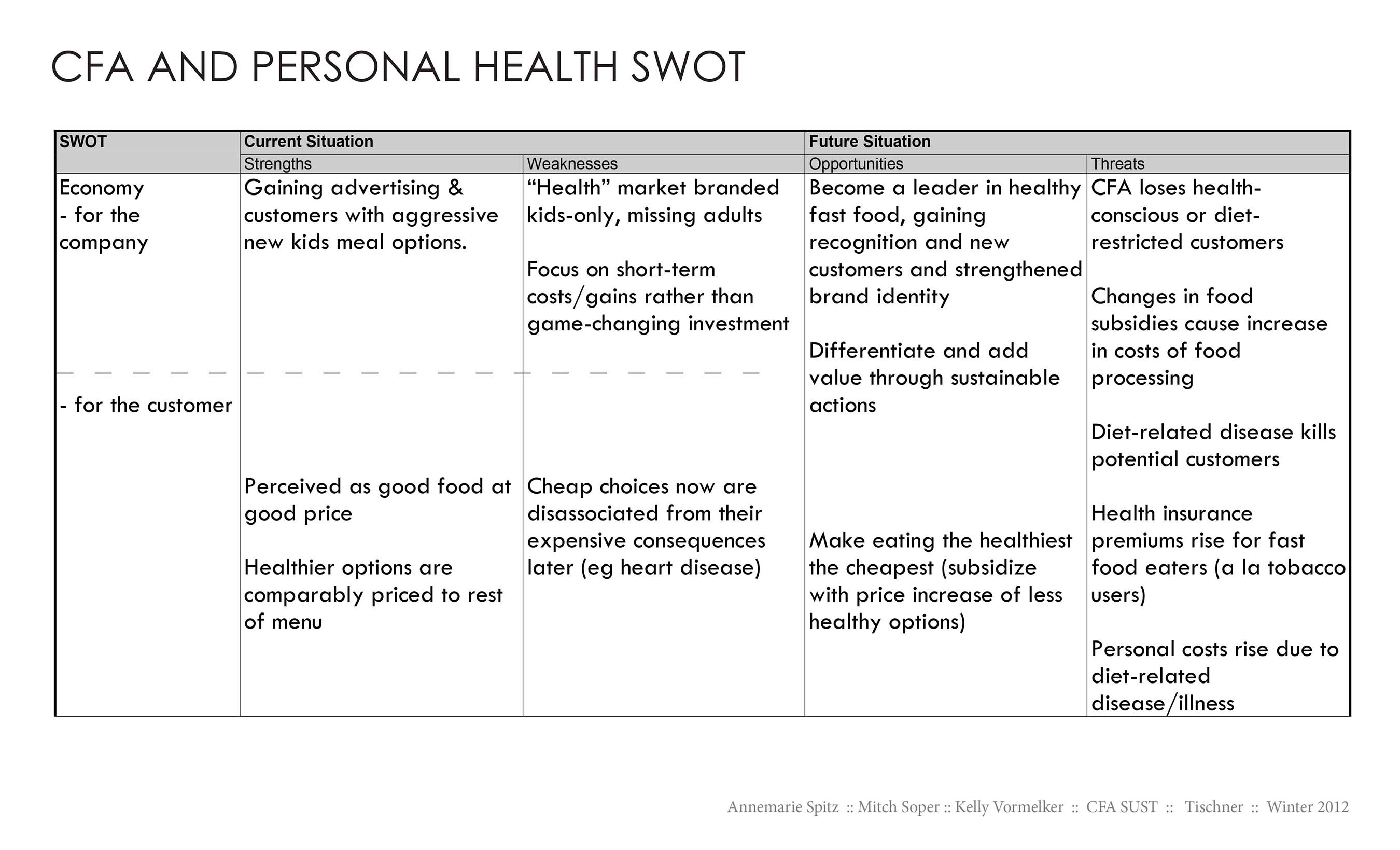 SWOT Analysis and Spiderweb Diagrams for Chick-Fil-A - Mitch Soper ...