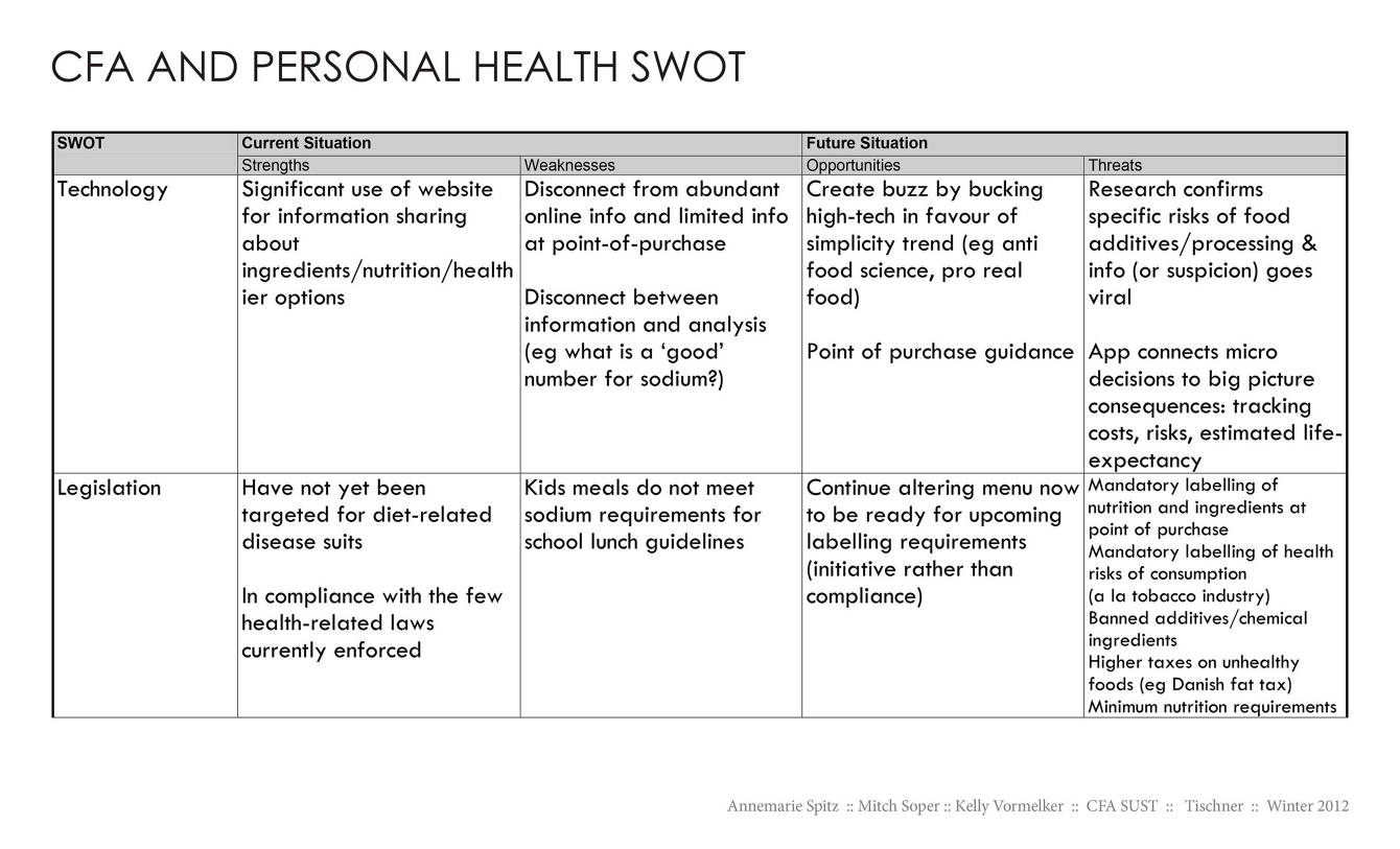 SWOT Analysis and Spiderweb Diagrams for Chick-Fil-A - Mitch Soper ...