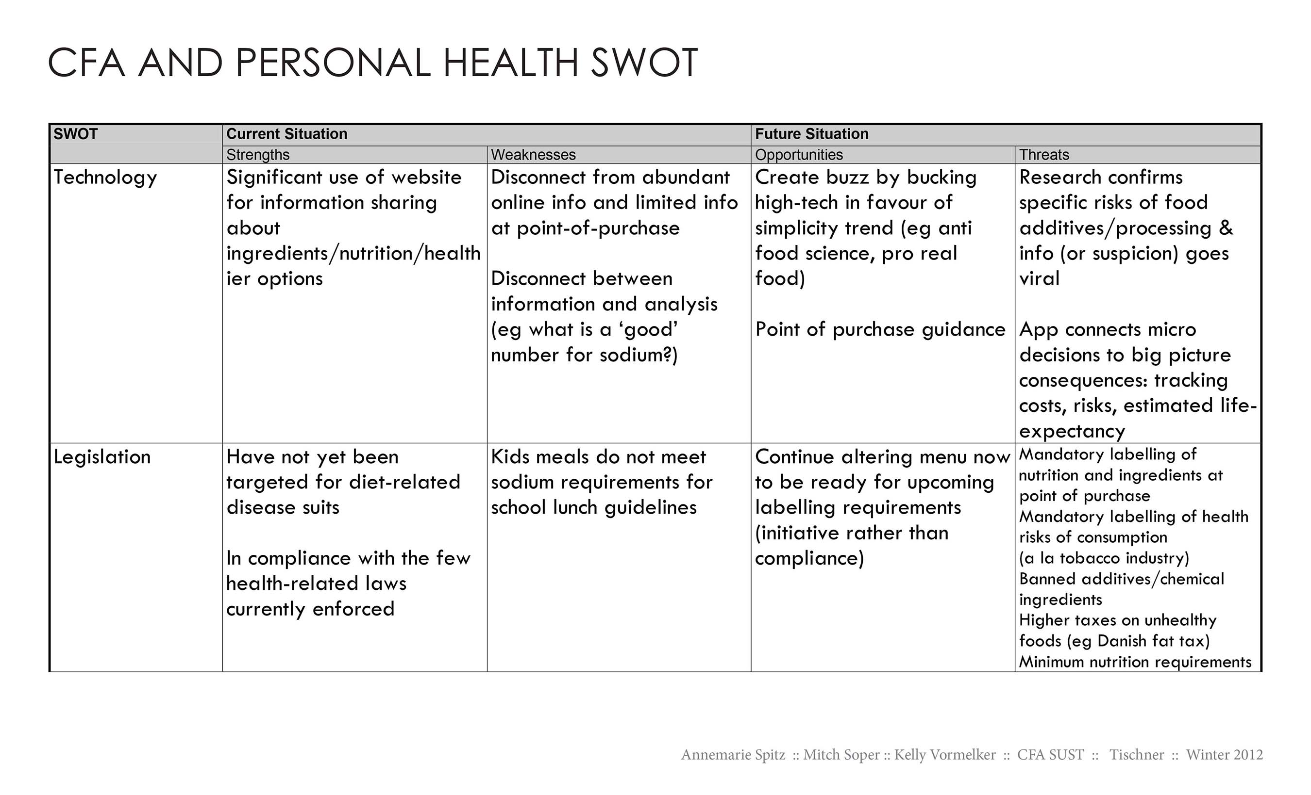 SWOT Analysis and Spiderweb Diagrams for Chick-Fil-A - Mitch Soper ...