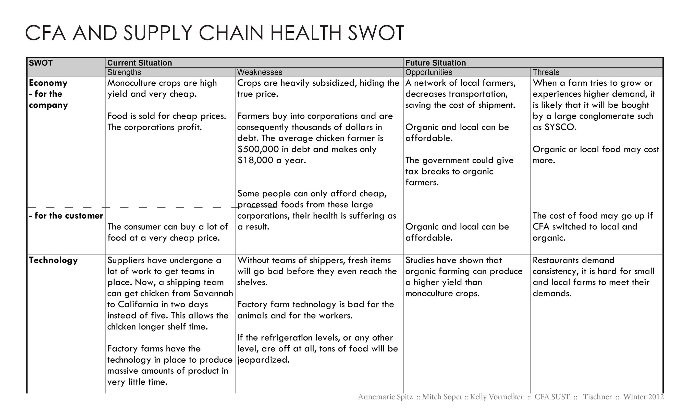 SWOT Analysis and Spiderweb Diagrams for Chick-Fil-A - Mitch Soper ...