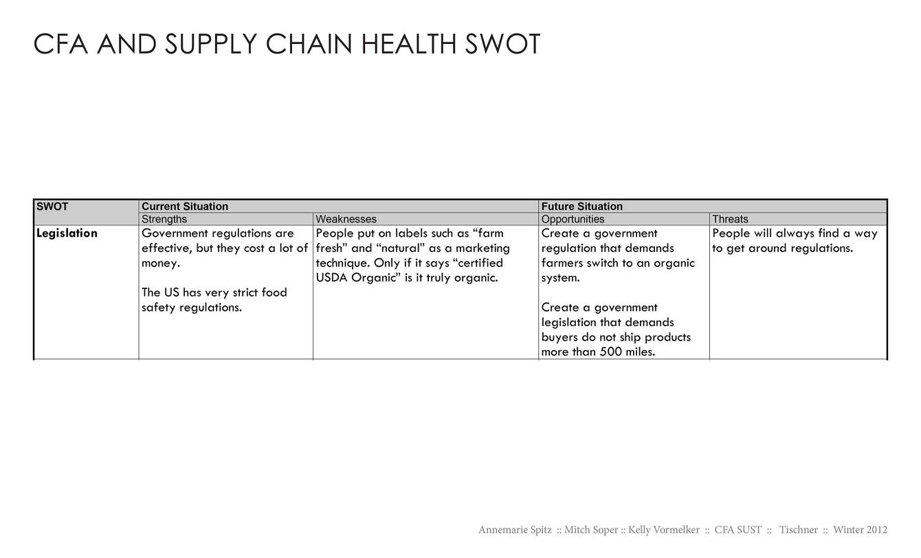 SWOT Analysis and Spiderweb Diagrams for Chick-Fil-A - Mitch Soper ...