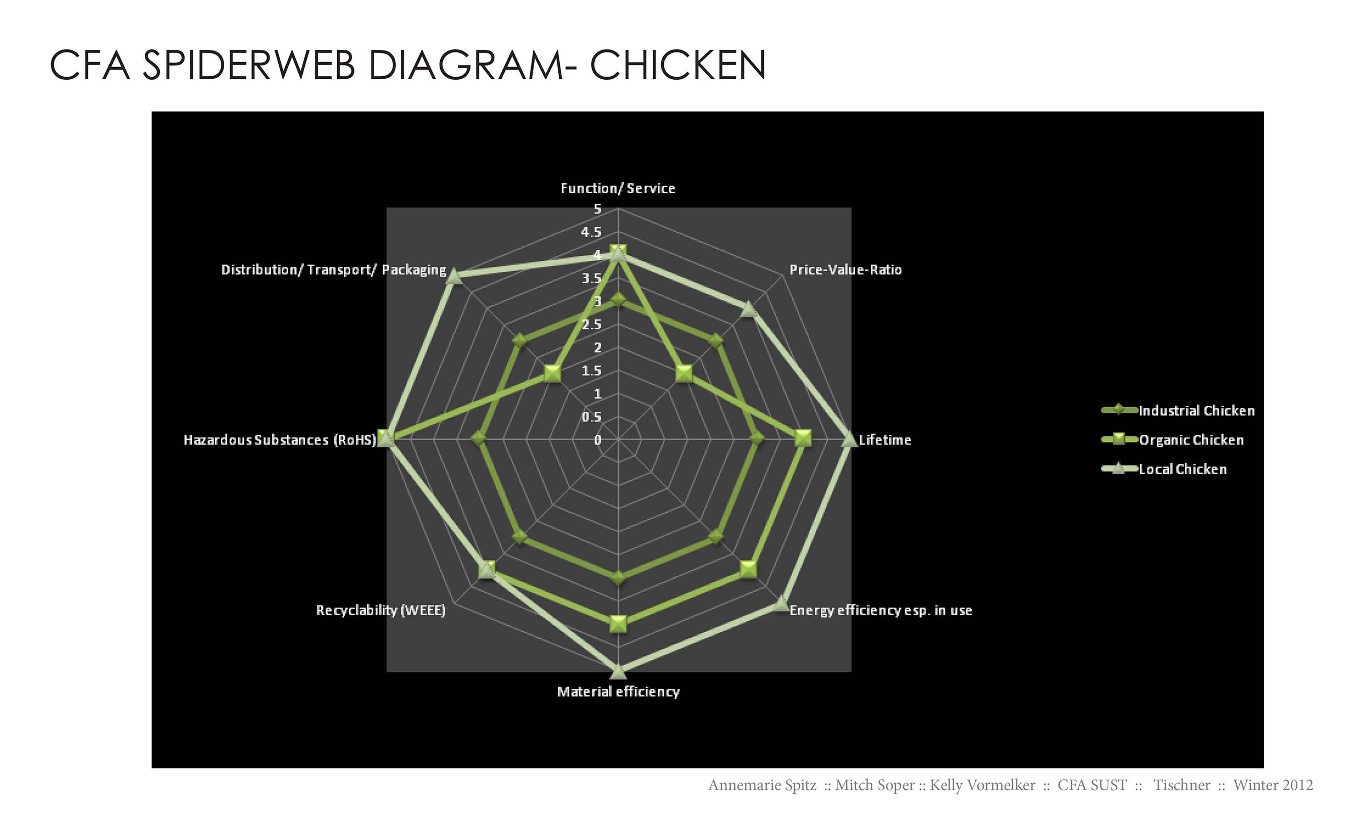 SWOT Analysis and Spiderweb Diagrams for Chick-Fil-A - Mitch Soper ...