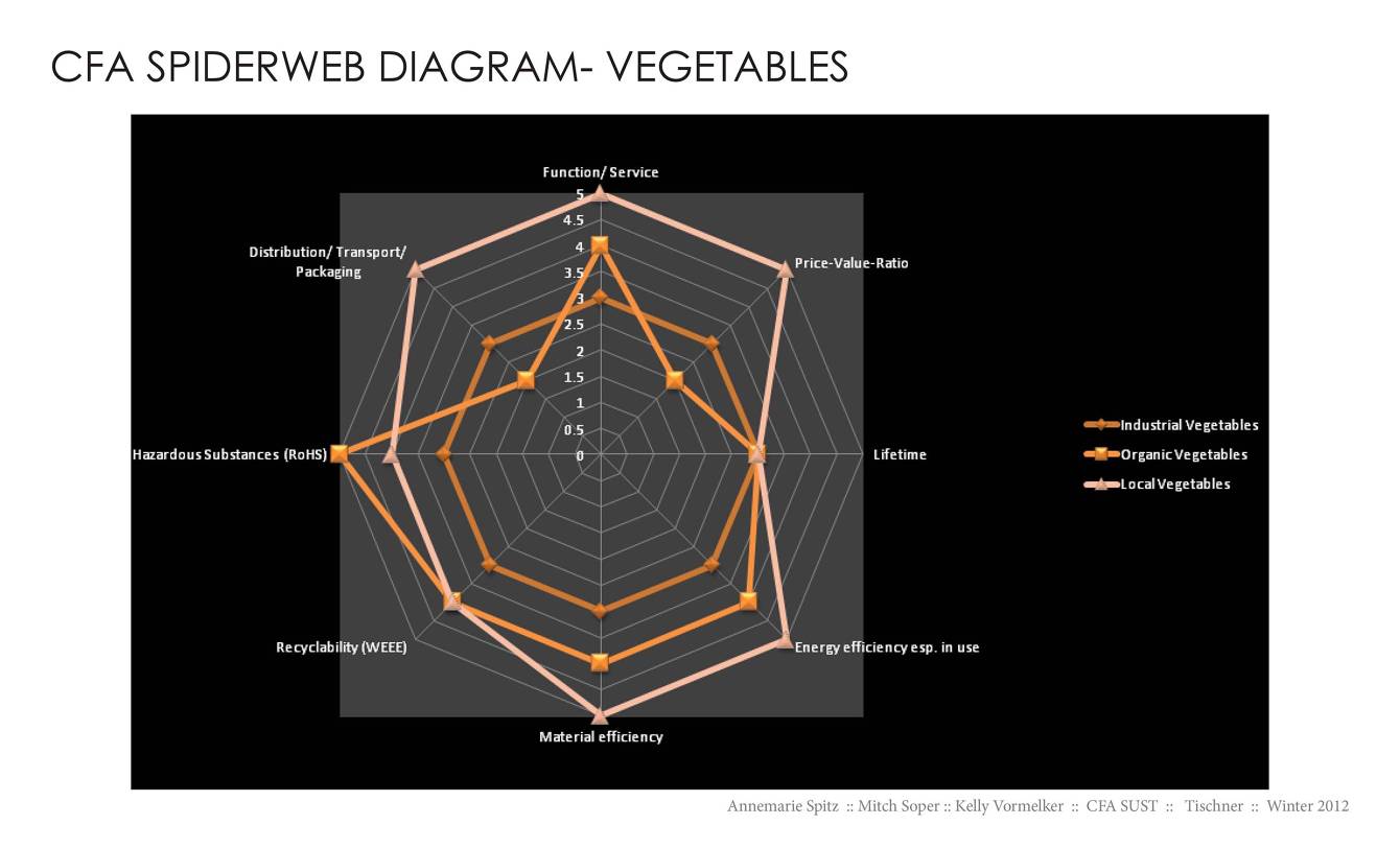 SWOT Analysis and Spiderweb Diagrams for Chick-Fil-A - Mitch Soper ...