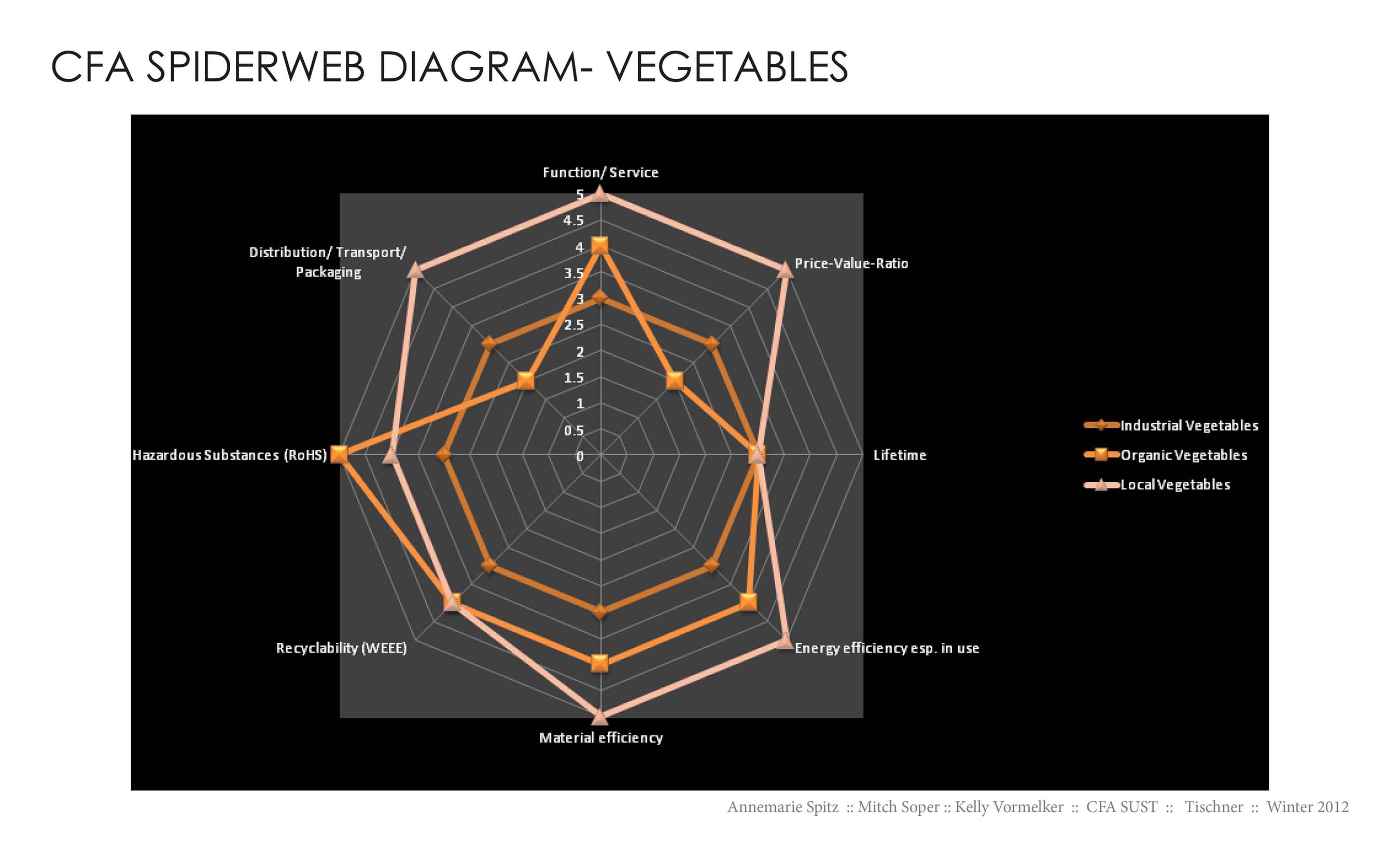 SWOT Analysis and Spiderweb Diagrams for Chick-Fil-A - Mitch Soper ...