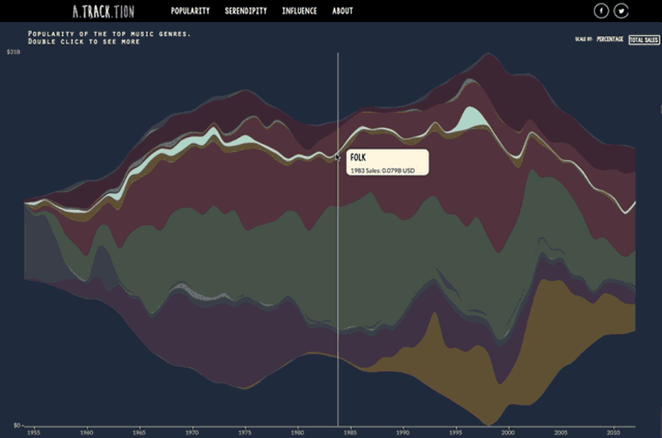 A.Track.Tion - FernandaVelez