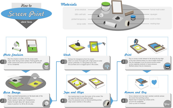 Screen Printing Infographic - JoelleDesign