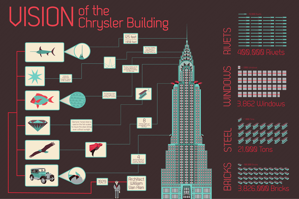 Chrysler Building Infographic - Stephanie