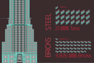 Chrysler Building Infographic - Stephanie