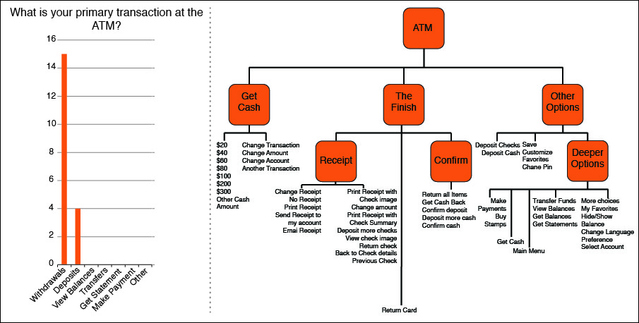 Interface Redesign: ATM - Tony Threatt