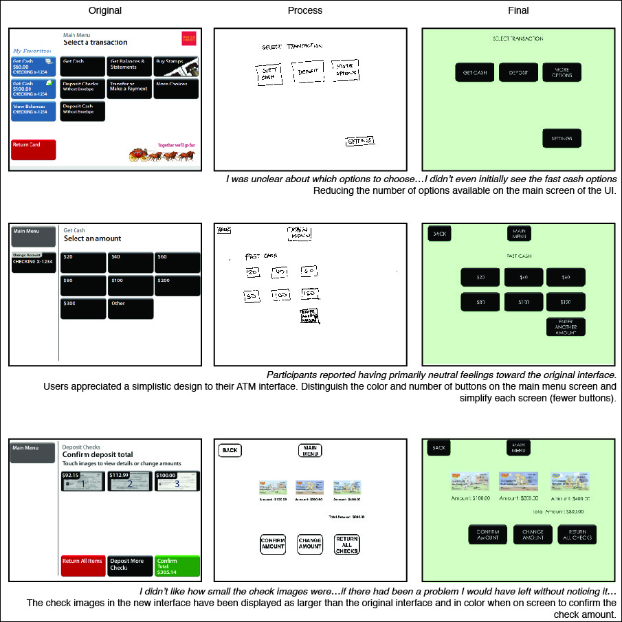 Interface Redesign: ATM - Tony Threatt