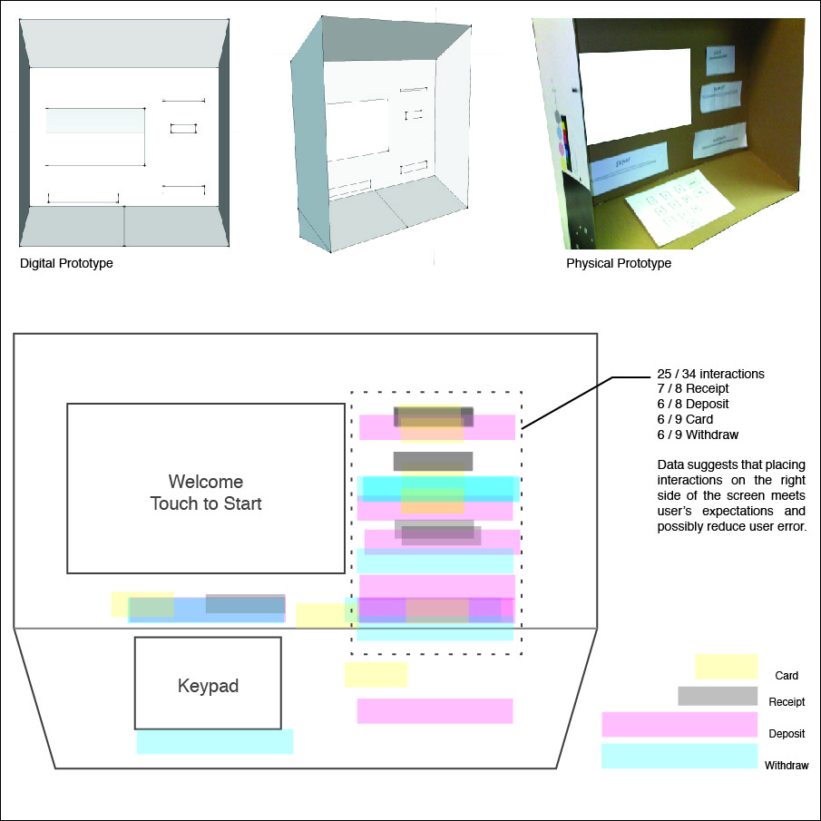 Interface Redesign: ATM - Tony Threatt