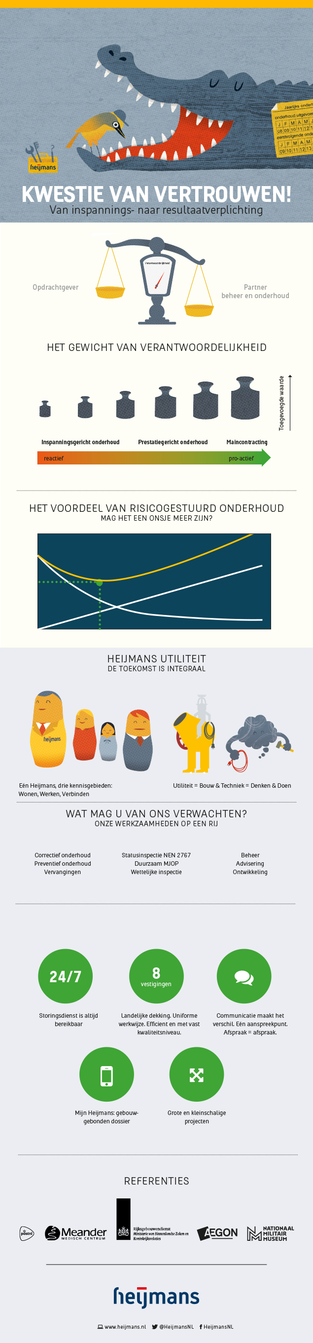 Download de infographic als pdf.
