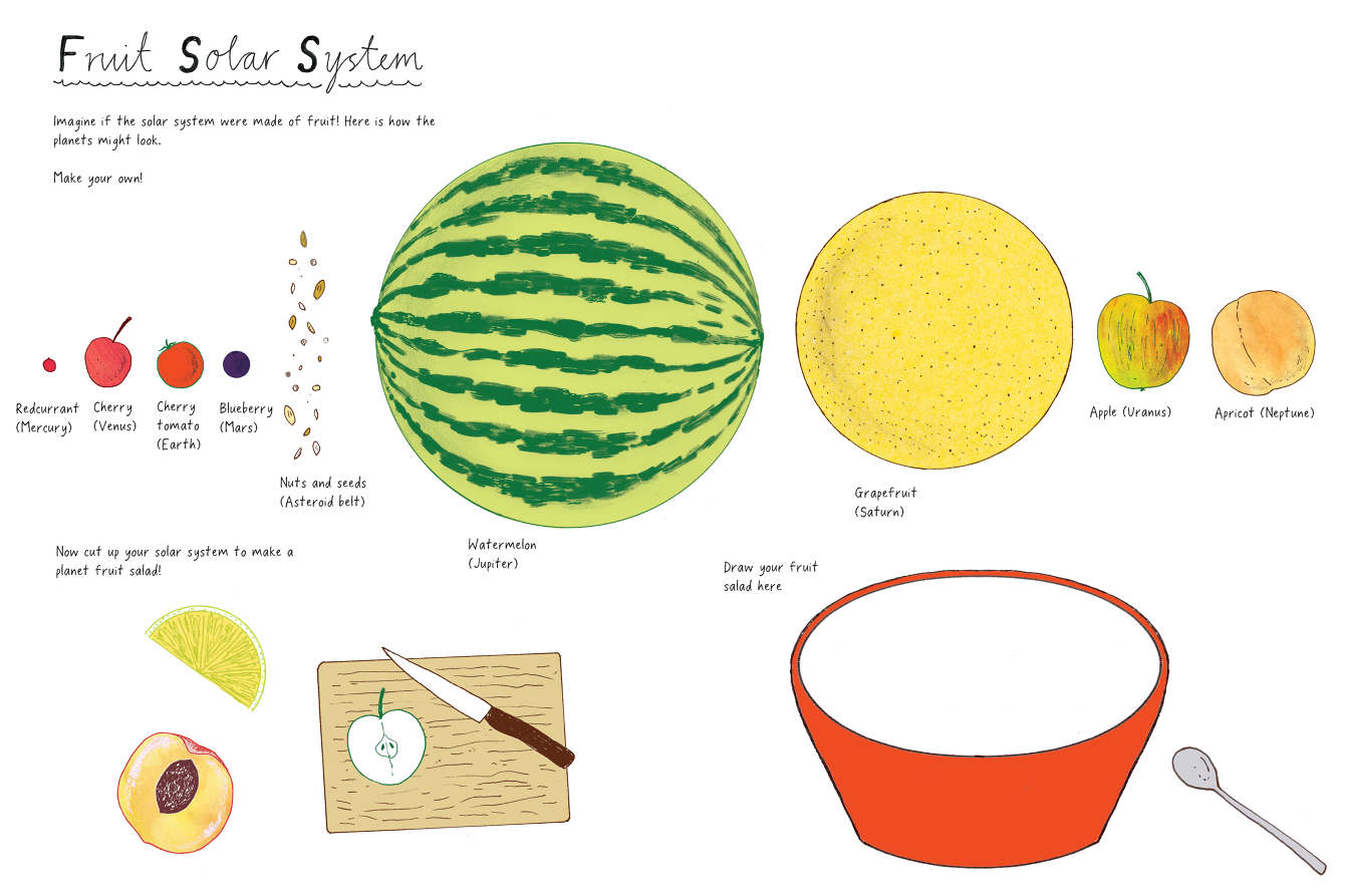 Fruit Salad Solar System