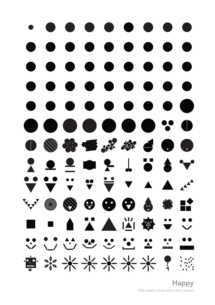 Shape and Emotion - Jessica Landor