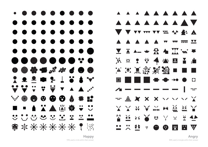 Shape and Emotion - Jessica Landor