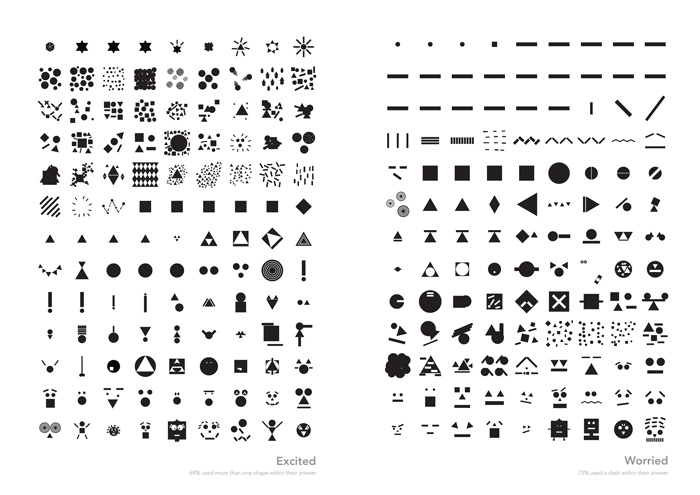 Shape and Emotion - Jessica Landor