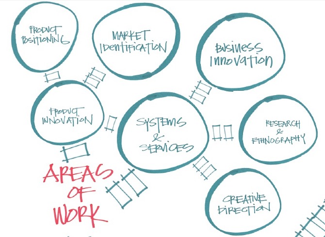 Multidisciplinary Design Innovation - Matthew Hailes