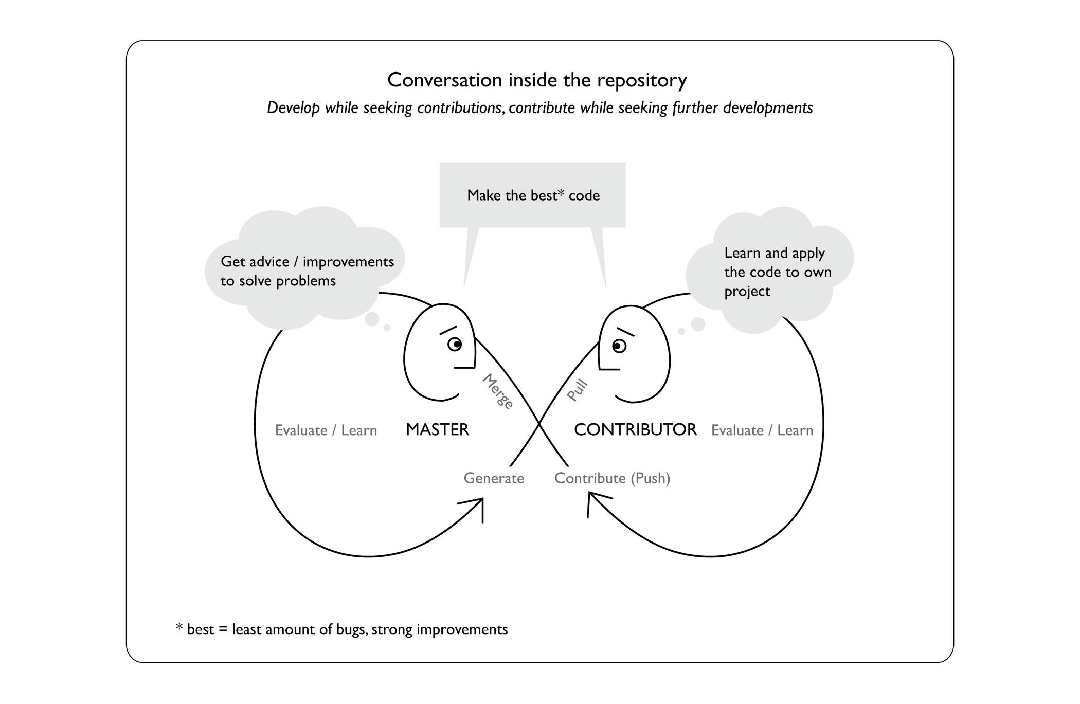 A Conversational System of Github - hanna yoon