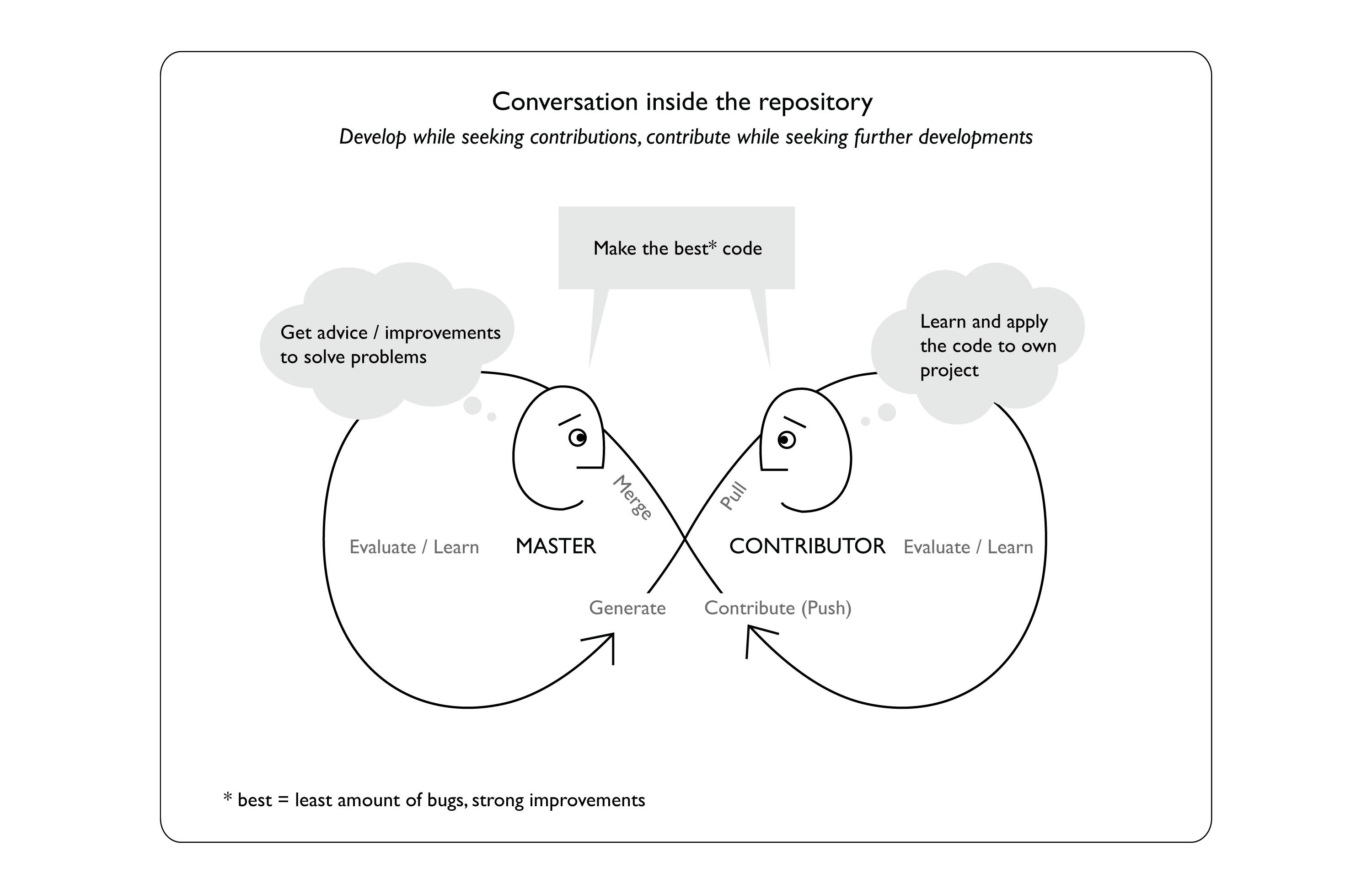 A Conversational System of Github - hanna yoon