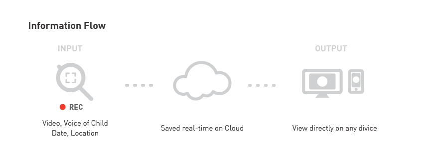 Moment Magnifier - hanna yoon