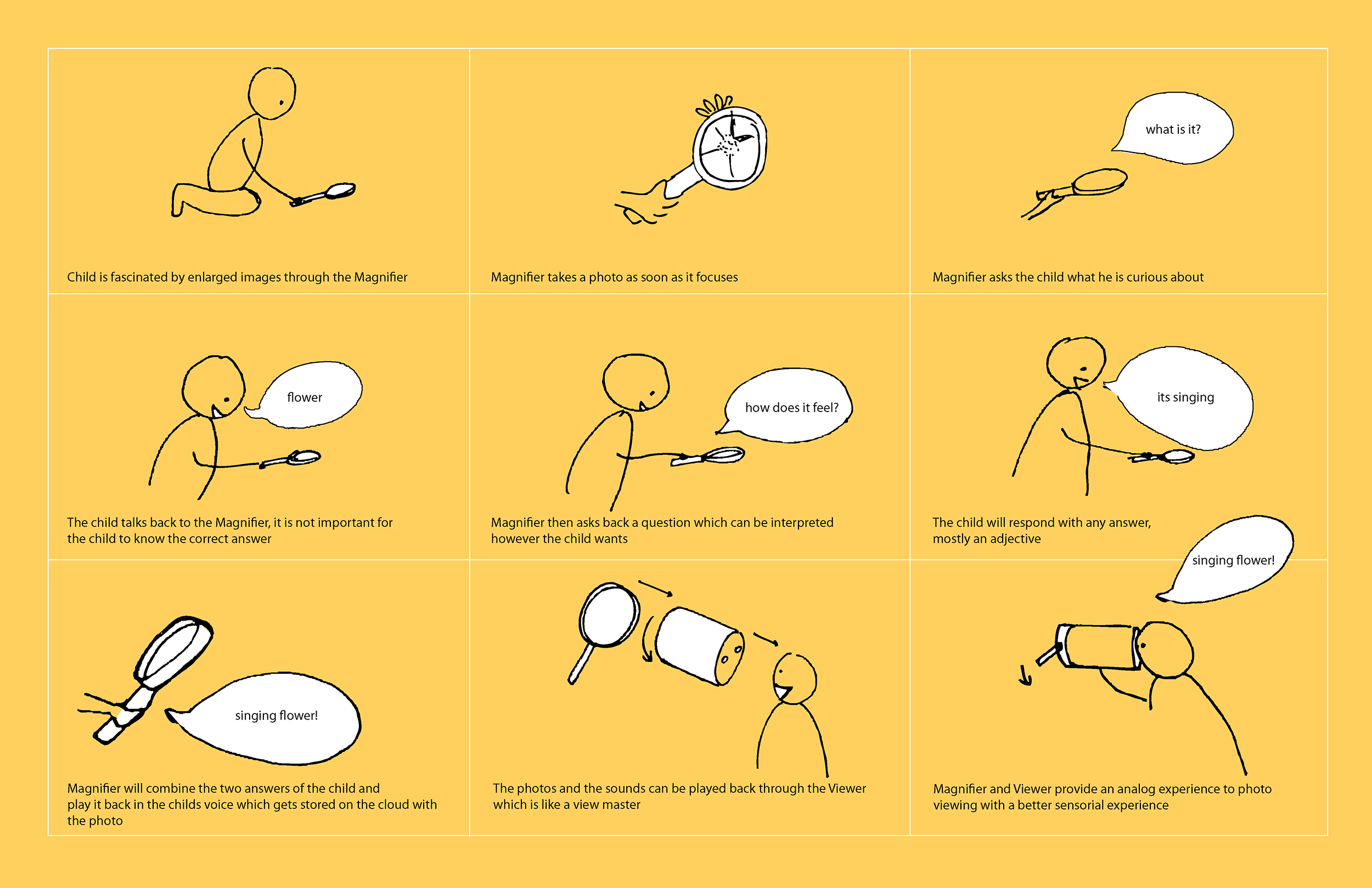 Moment Magnifier - hanna yoon