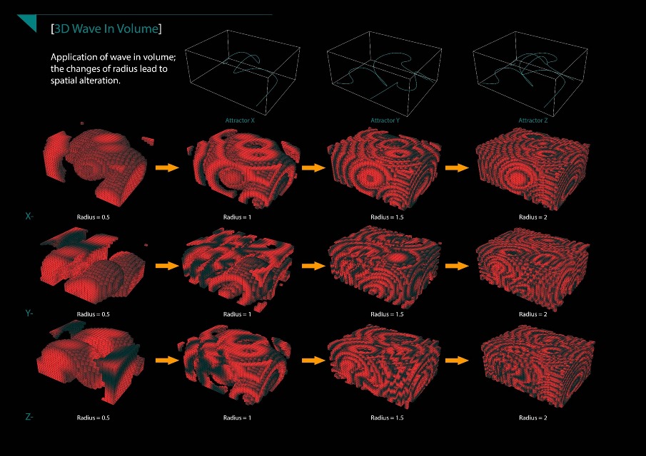 Project: Waving Columns - tingweiduan