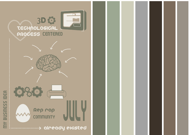 Infography Design - Patricia Solomka